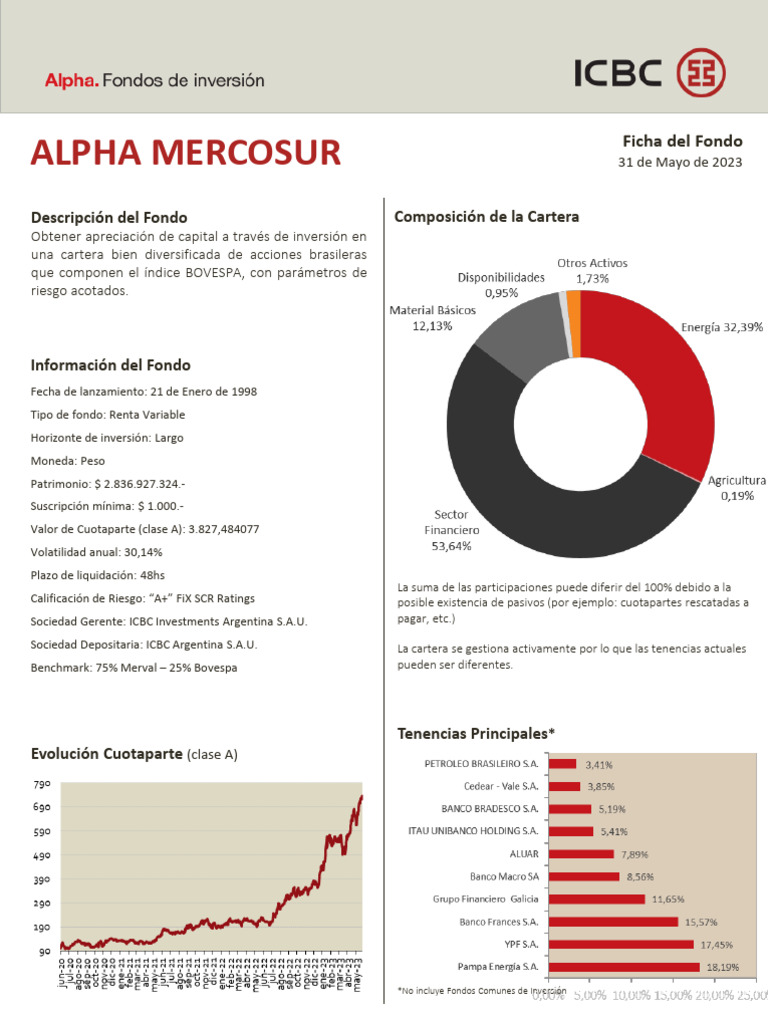 Rendimiento Fondo Alpha ICBC | PDF | Fondo de inversión | Inversiones
