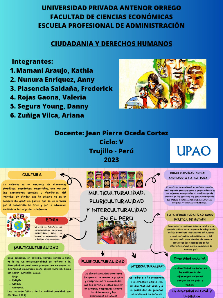 Mapa Conceptual | PDF | Multiculturalismo | Interculturalidad
