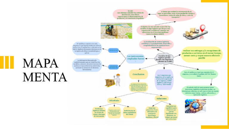 Mapa Mental Log | PDF