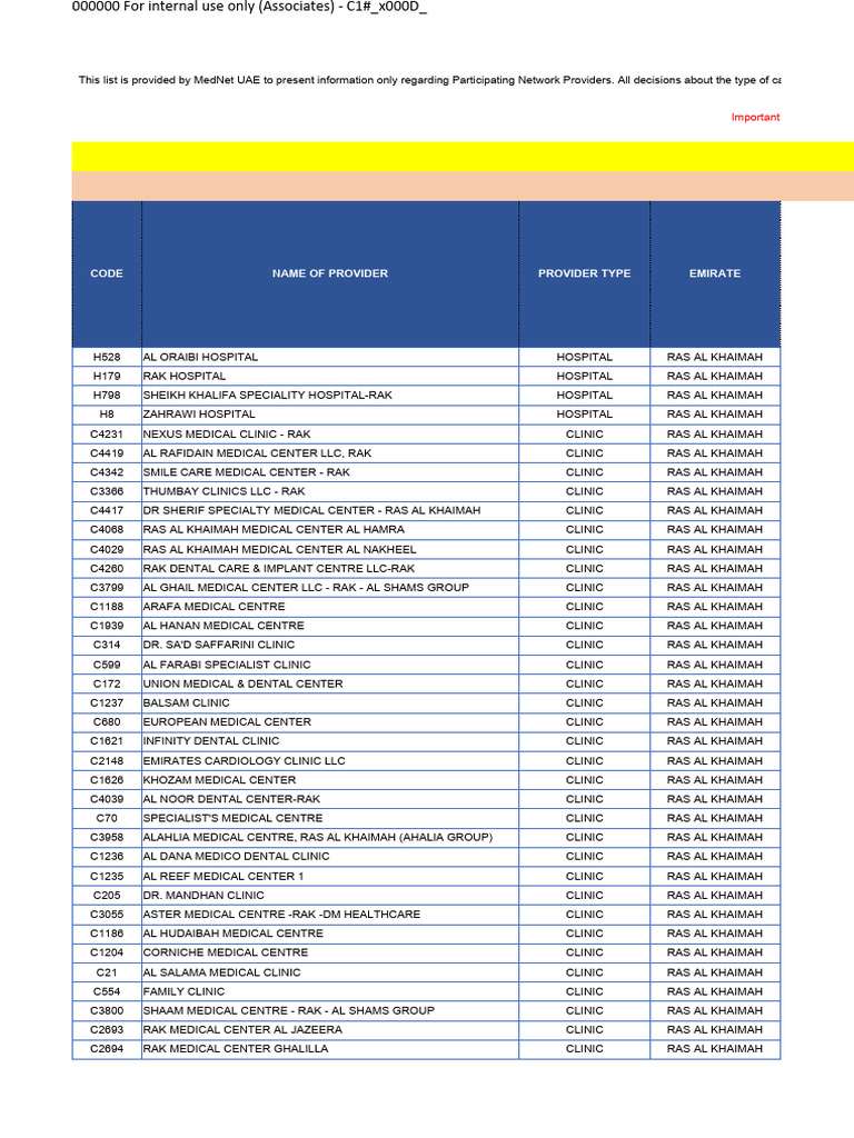MEDNET Network List - September 2023 | PDF | Dubai | Health Sciences
