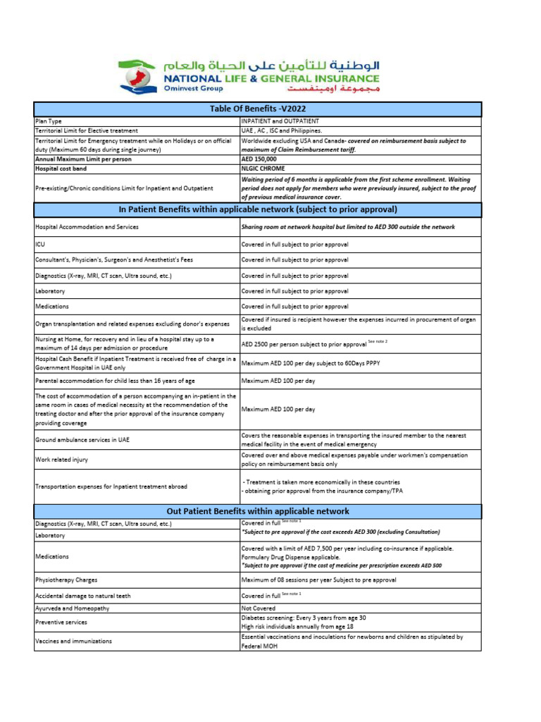 NLGI CHROME - Hospital Access | PDF | Insurance | Hospital