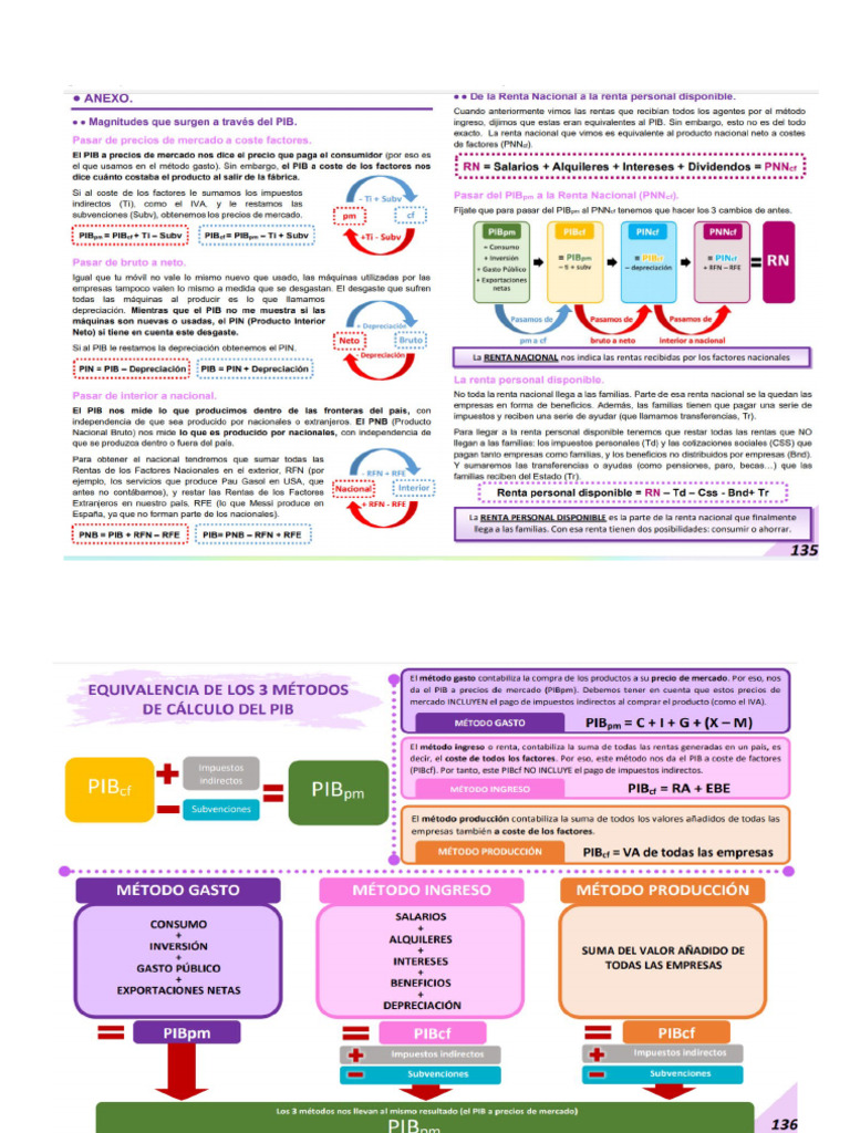 Fórmulas Del Pib | PDF