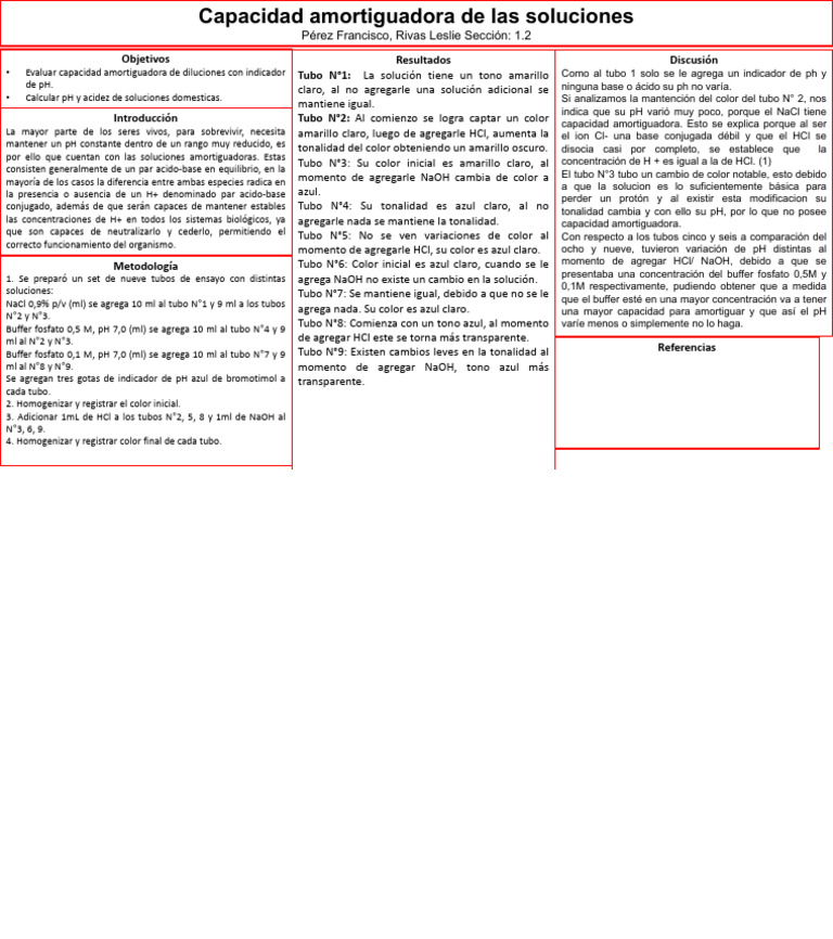 Poster Bioquim 1 | PDF | Solución tampón | Ph