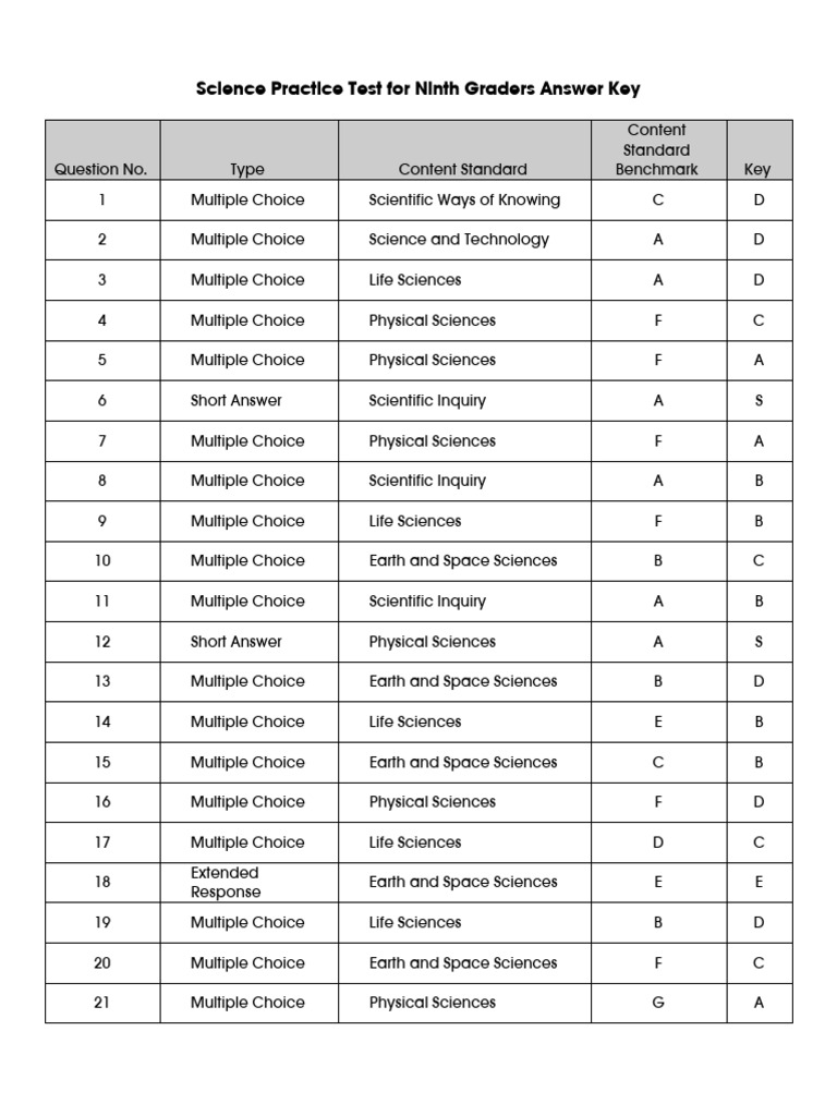Science Practice Test Answer Key FL | PDF | Science | Multiple Choice
