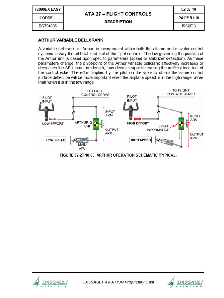 Falcon 200DX FLT CTLS STAB | PDF | Aircraft Flight Control System | Flight Control Surfaces