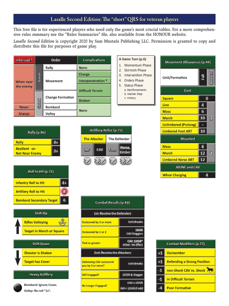 2nd+edition +one Page QRS | PDF | Military Operations | Conflicts