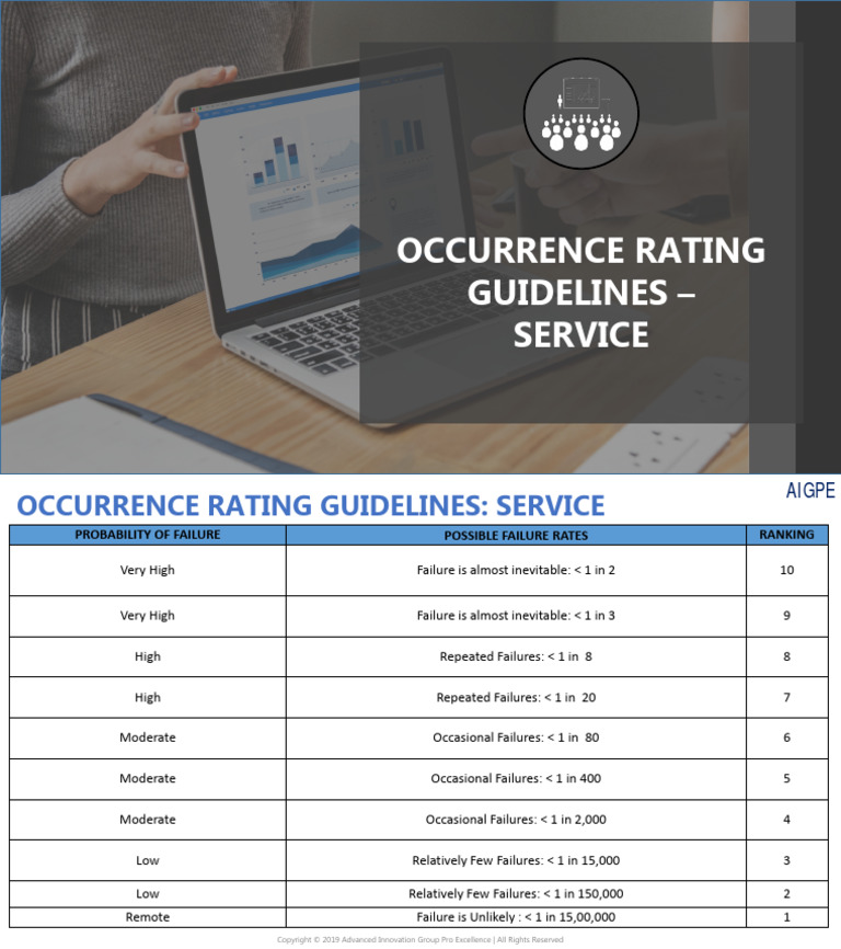 S04+C23+ +Service+Occurrence+Ranking+Guidelines | PDF