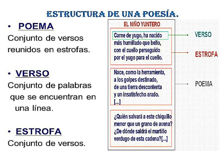 Estructura de Un Poema | PDF