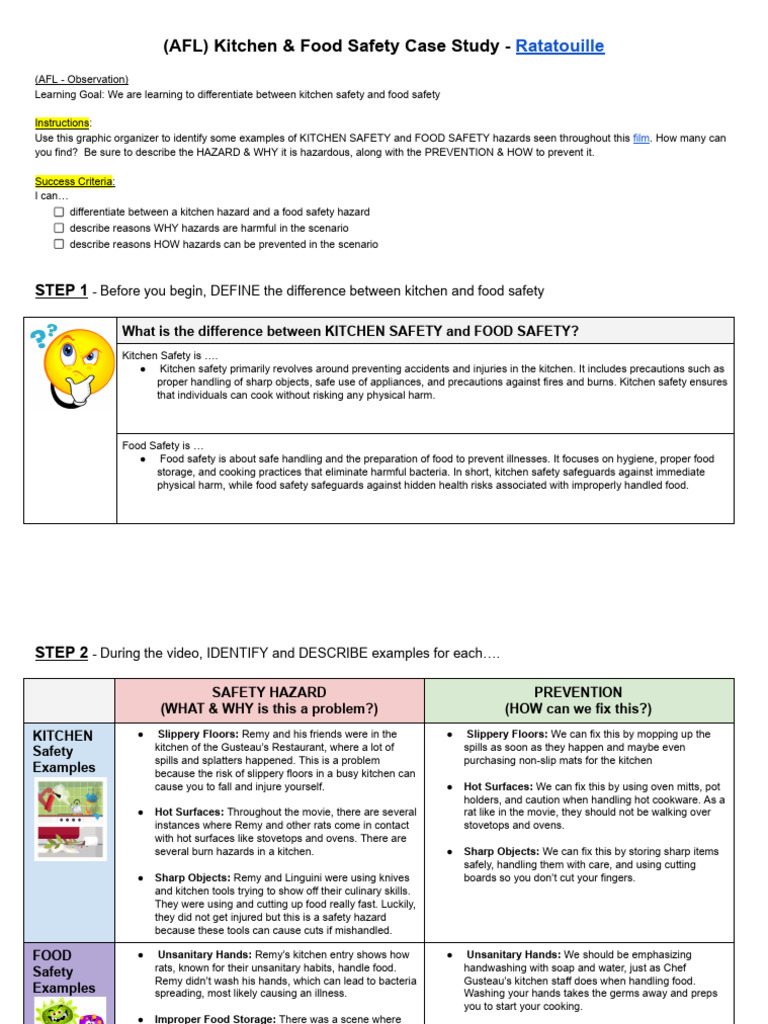 (AFL) Kitchen & Food Safety Case Study - : Ratatouille | PDF | Food ...