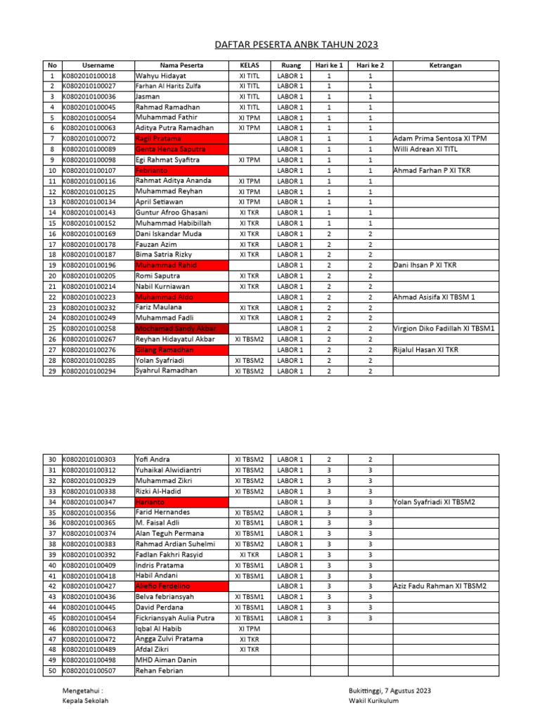 Peserta ANBK 2023 | PDF