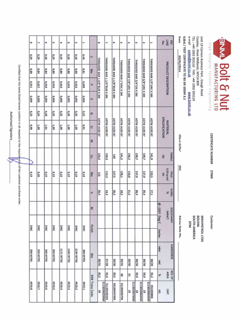 Tuercas y Barras Cincadas (Bolt&nut) | PDF