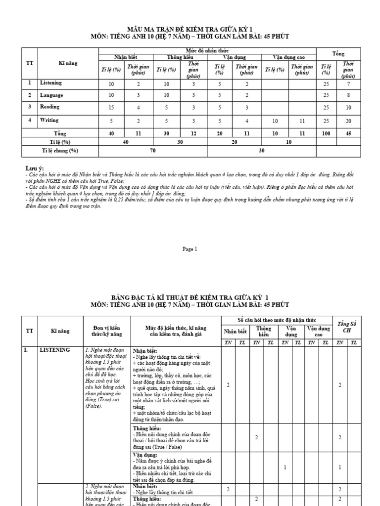 MA TRAN VA DAC TA - GIUA KY 1 MON TIENG ANH 10 - Sang 15-10 | PDF