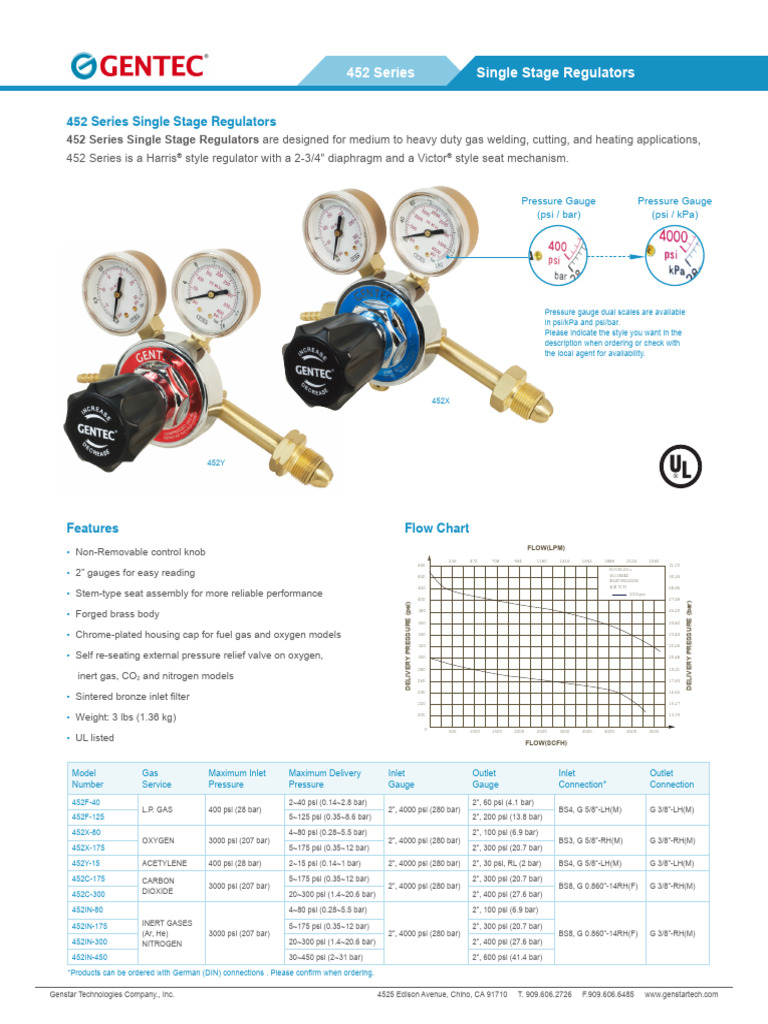 Gentec 452 Series Regulators | PDF | Atmosphere | Chemical Engineering