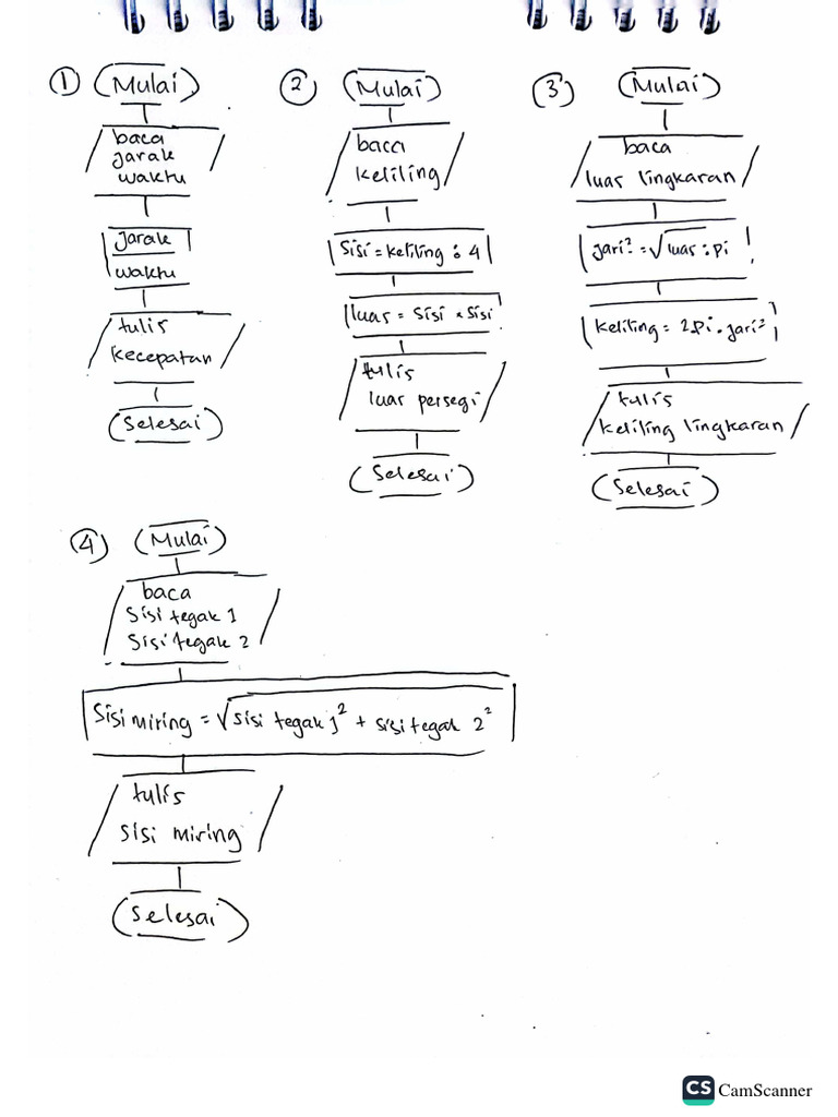 Muhammad Fatah Hidayat | PDF | Metode & Bahan Ajar
