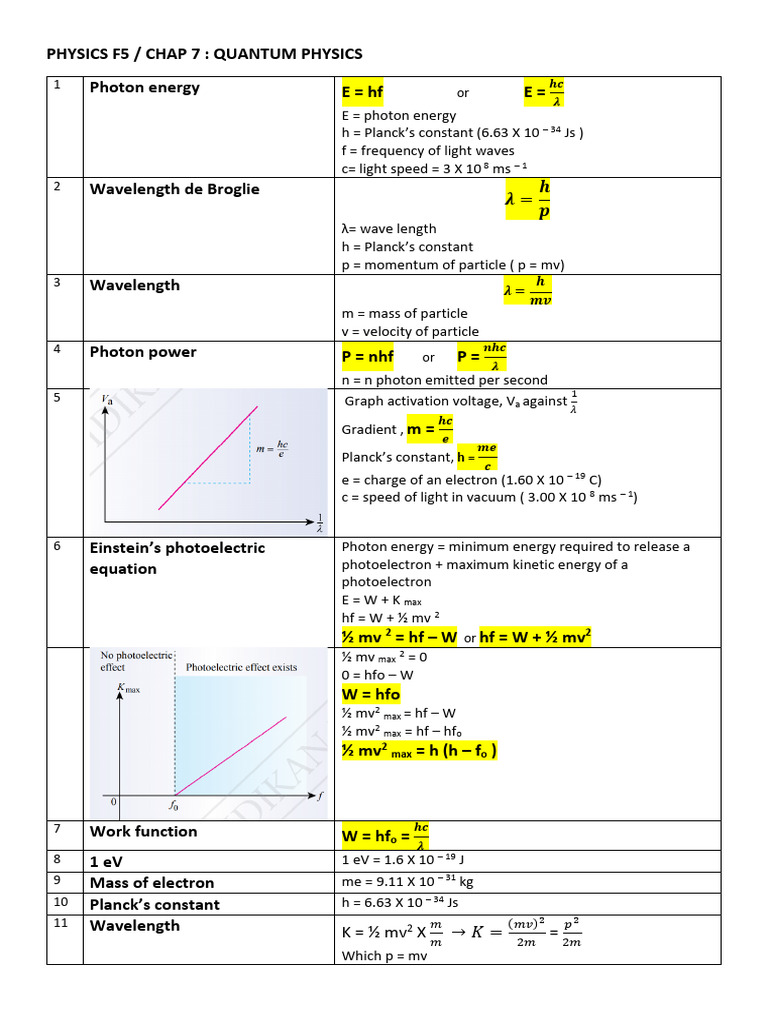 PHYSICS F5 Chap 7 Quantum Physics Formula | PDF | Photoelectric Effect | Photon