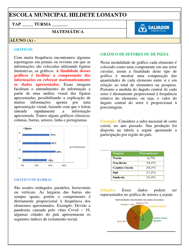 Atividade Eja Tap IV e V | PDF | Gráfico de pizza