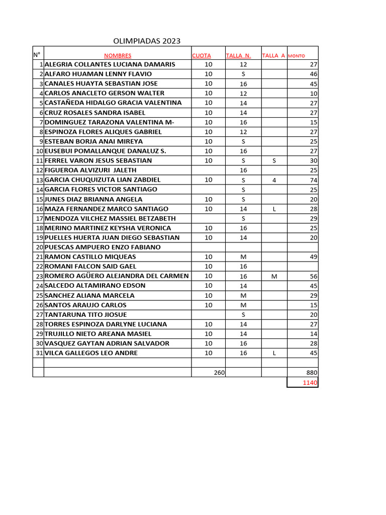 Olimpiadas 2023 | PDF