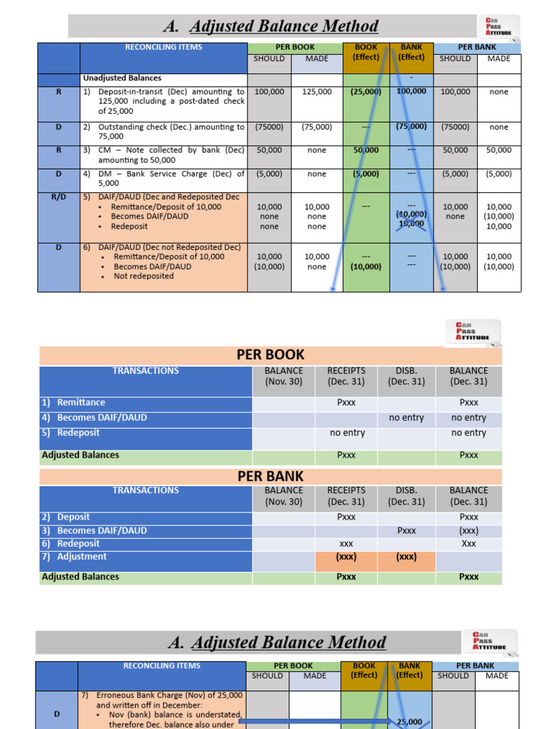 Ap 001 A 1 Bank Reconciliation Lecture Pdf Banks Service Industries