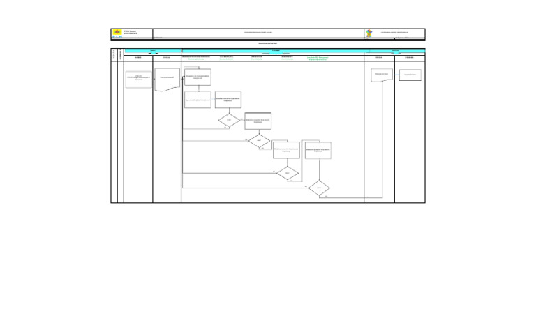 Flowchart WP Pegawai UIP UID | PDF
