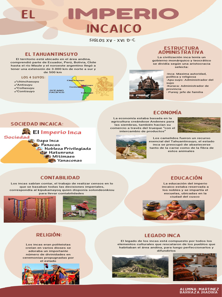Infografía Del Imperio Inca | Descargar gratis PDF | Imperio Inca