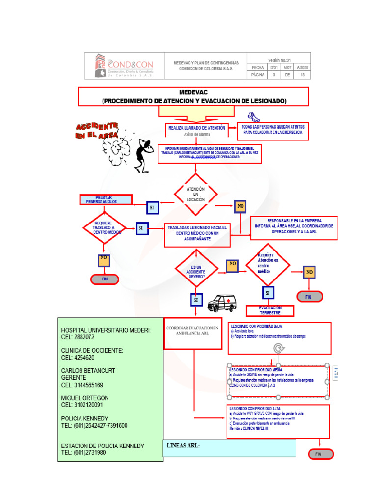 MEDEVAC | PDF