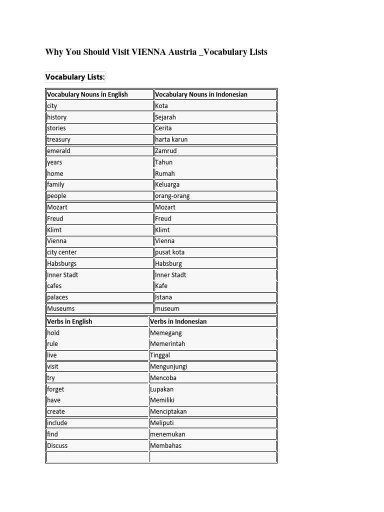 Why You Should Visit VIENNA Austria - Vocabulary Lists | PDF