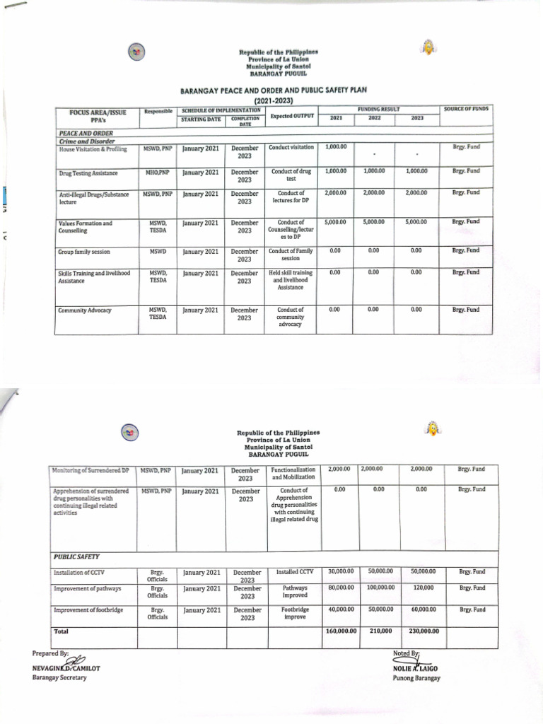 BPOPS PLAN(2)_2 | PDF