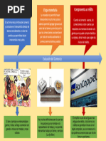 Etapas de la Evolución del Comercio | PDF | Comercio | Permuta