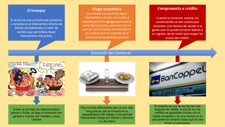 Etapas Del Comercio | PDF