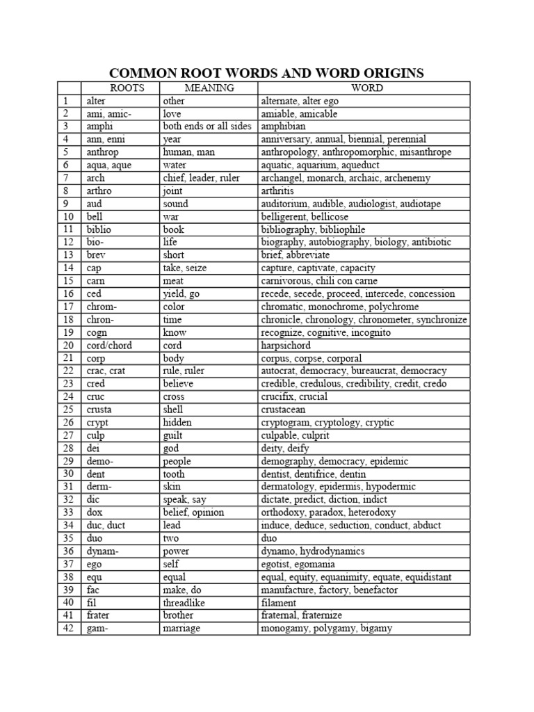 COMMON ROOT WORDS AND WORD ORIGINS2 (1) | PDF