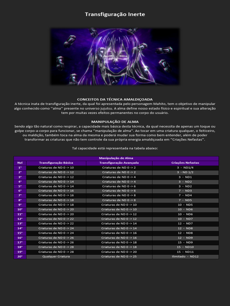 Idle Transfiguration | PDF | Alma | Vida