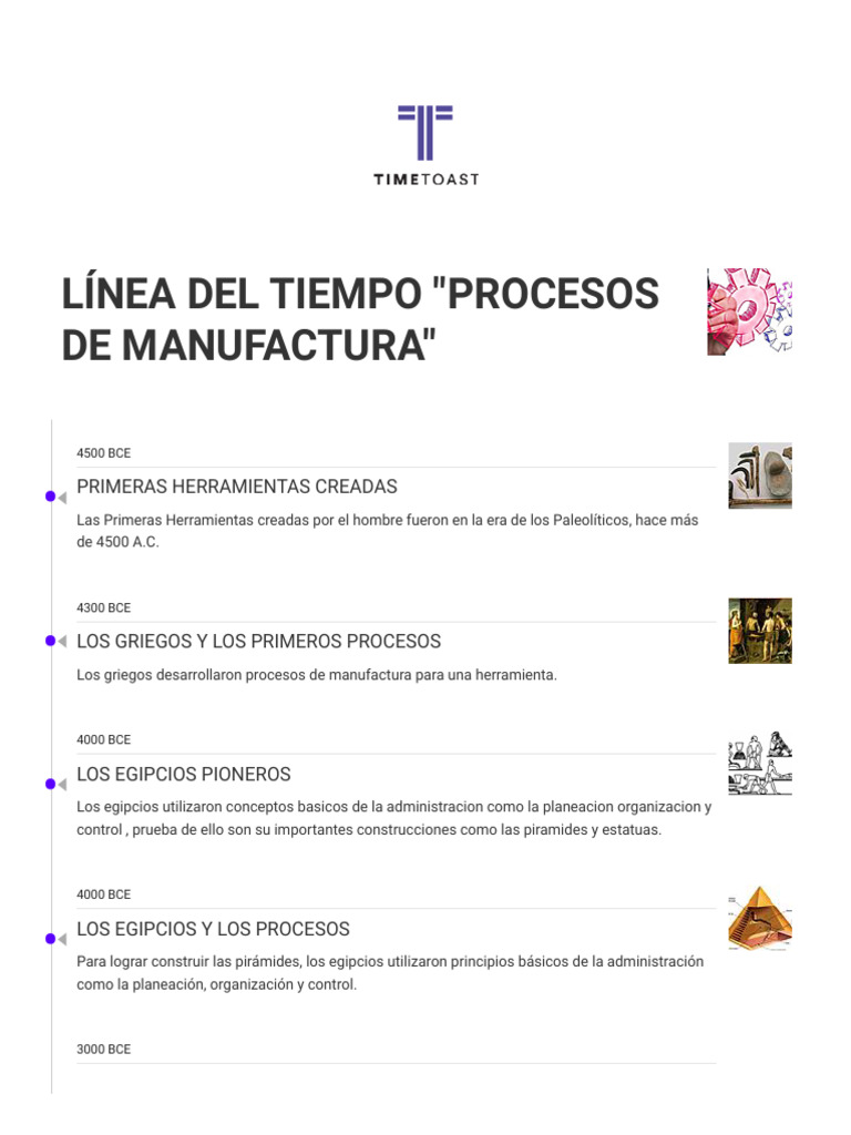 LÍNEA DEL TIEMPO - PROCESOS DE MANUFACTURA - Timeline - Timetoast | PDF ...