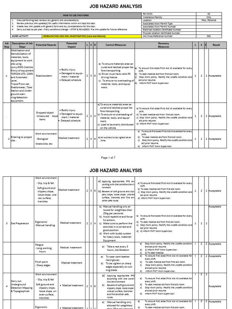 JHA Soil Investigation | PDF | First Aid | Safety