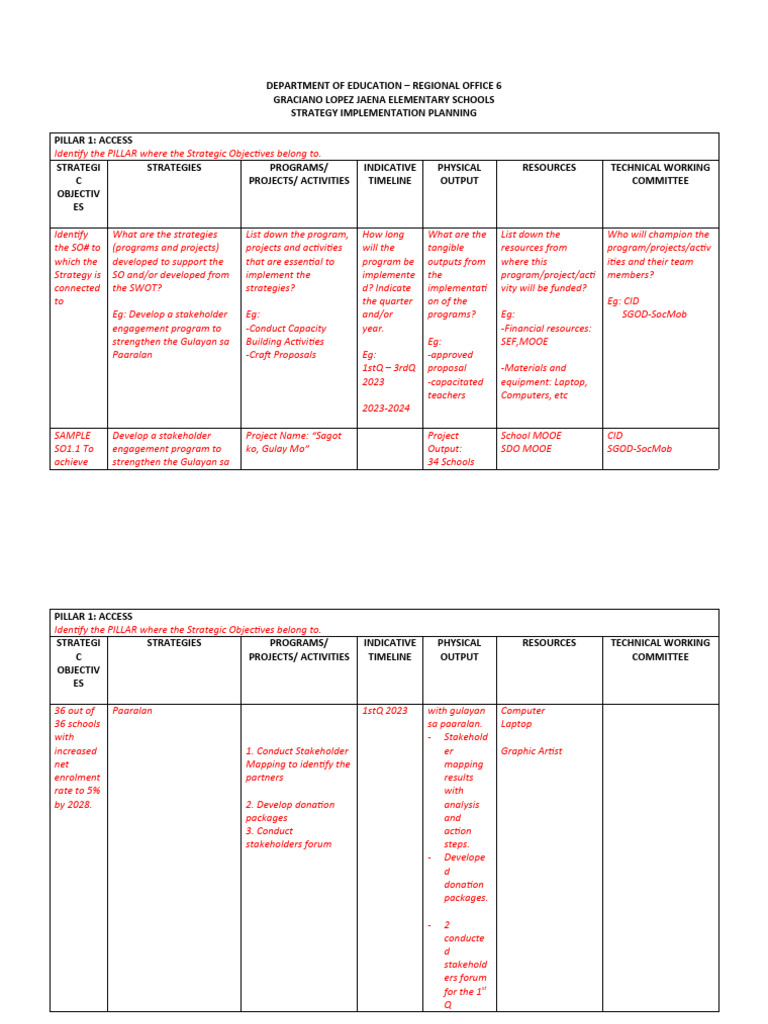 Swot-Ivy Joy | PDF | Human Communication | Behavior Modification