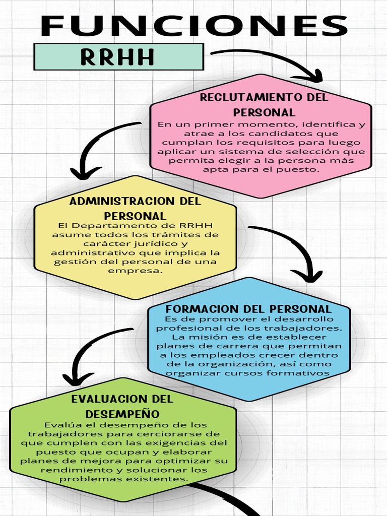 Infografia RRHH | PDF | Gestión de recursos humanos | Derecho laboral