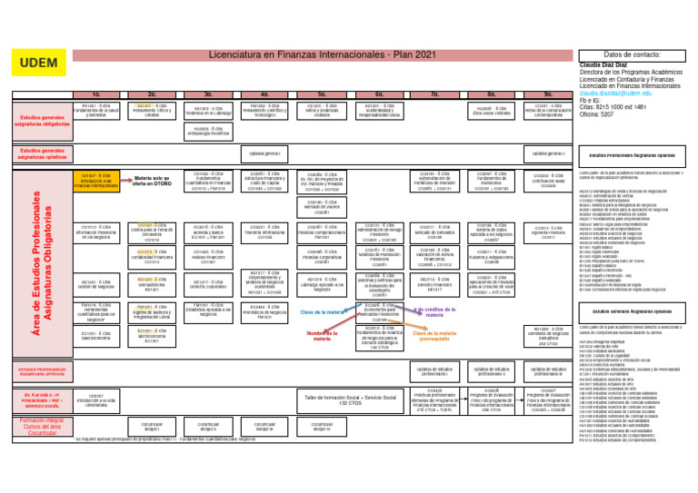 Mapa LFI Plan 2021 | PDF | Iniciativa empresarial | Economias
