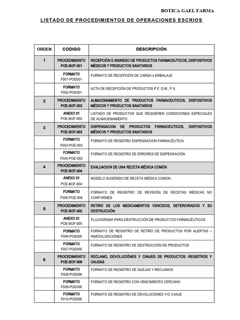02 Listado de Los Poes y Formatos | PDF | Farmacia | Biotecnología