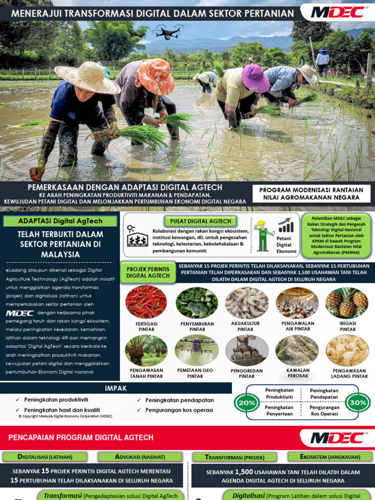 MDEC - Kertas Cadangan Pelaksanaan - Digital AgTech - Belanjawan 2023 - Program Mangkin Malaysia ...