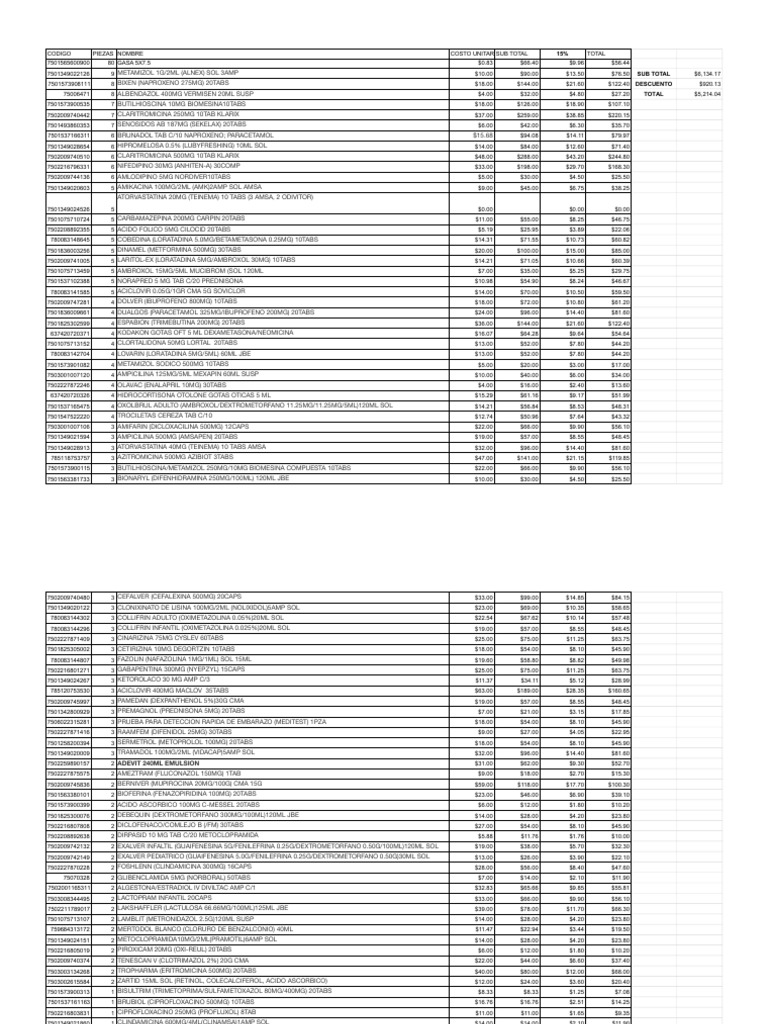 Inventario | Download Free PDF | Drugs