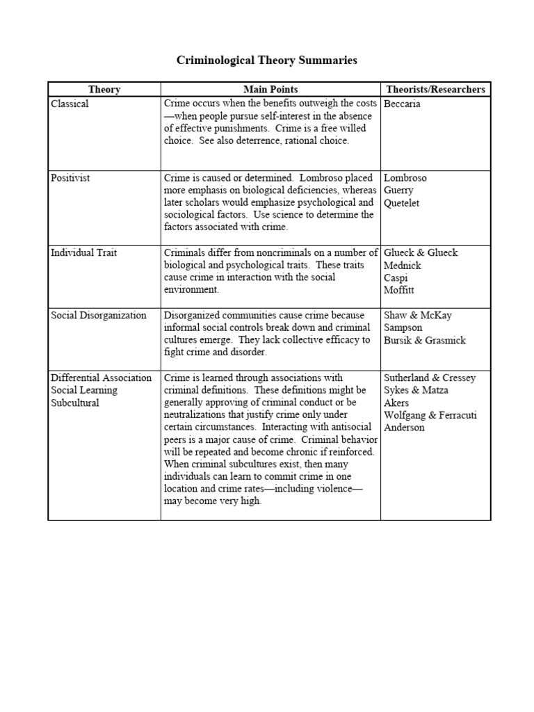 Summary On Theories of Crime Causation | PDF