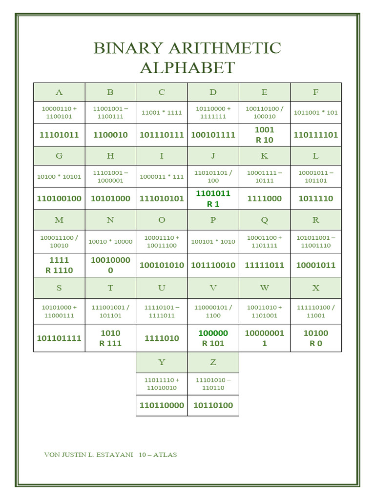 Binary Arithmetic Alphabet | PDF