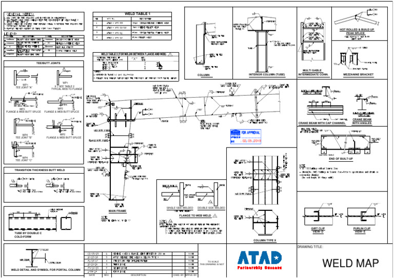 Weld Details for Portal Column Design | PDF
