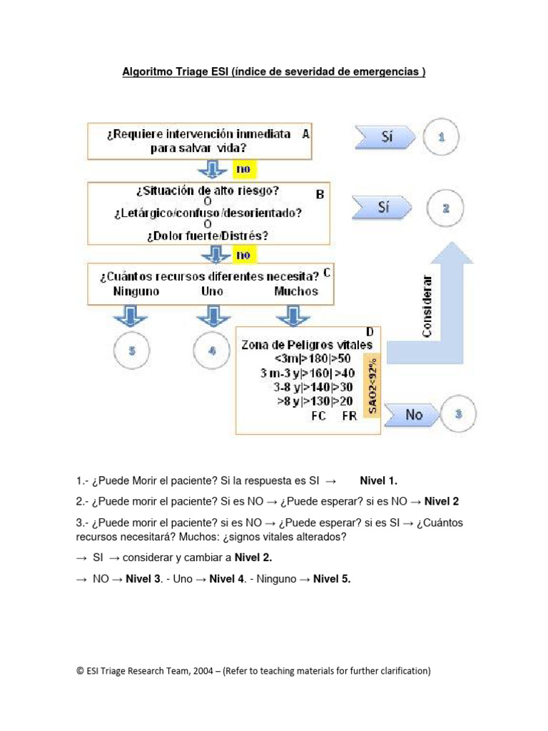 Algoritmo Triage ESI (Índice de Severidad de Emergencias) | Descargar ...