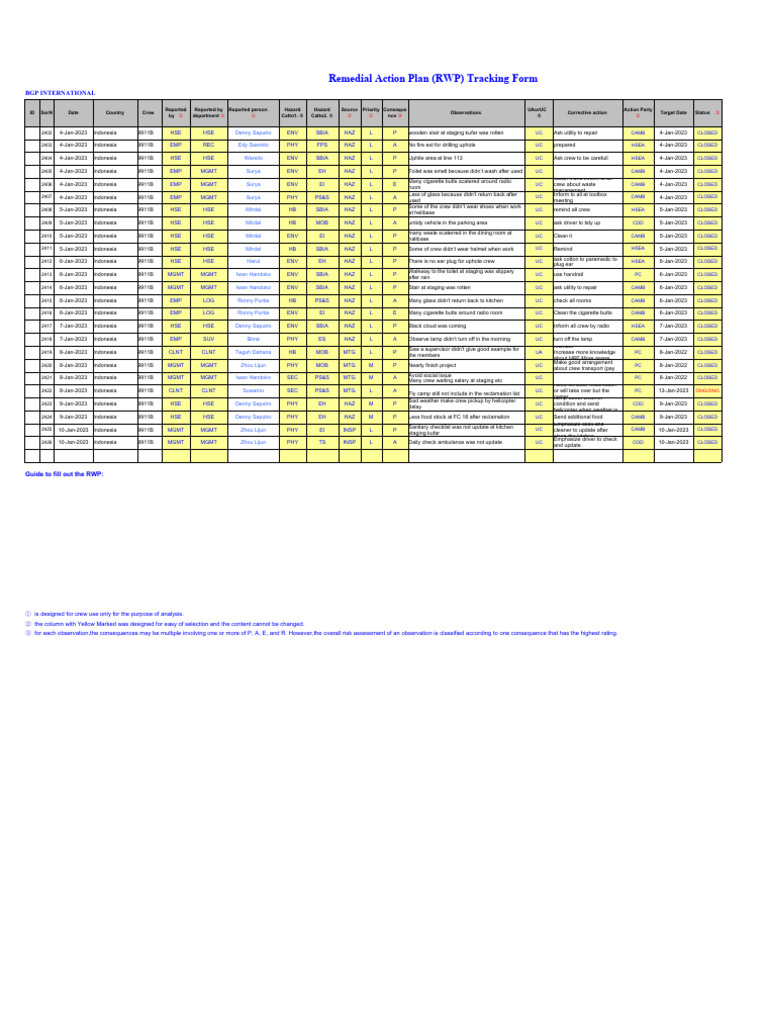 Weekly RWP Report Crew 9911B BGP Indonesia 10012023 | PDF | Hazards | Safety