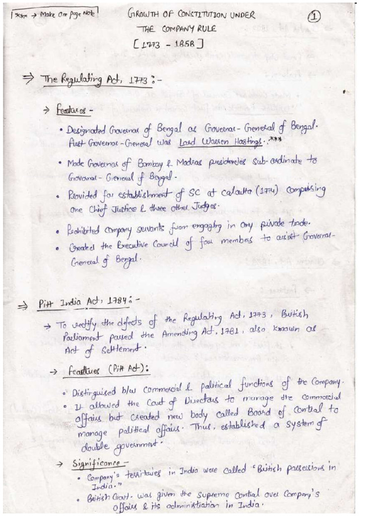 Laxmikant Handwritten Summary 230514 191048 | PDF