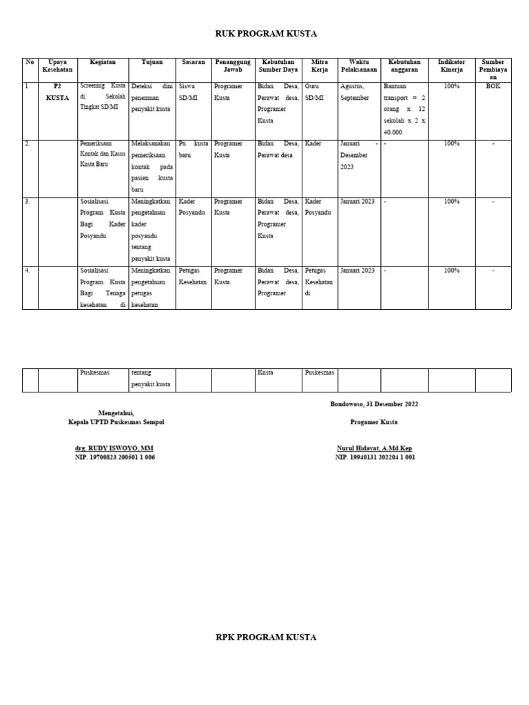 New Ruk RPK Kusta 2023 | PDF