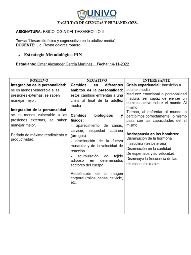 Actividad PNI | PDF