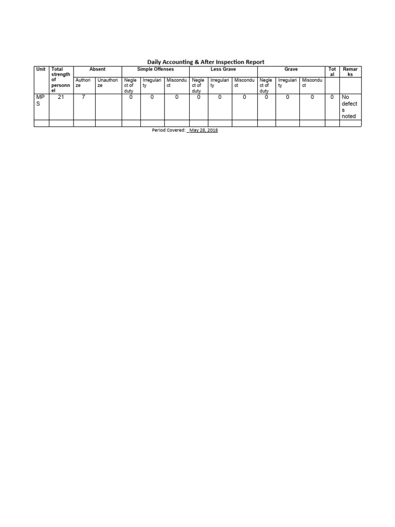 After Inspection Report | PDF