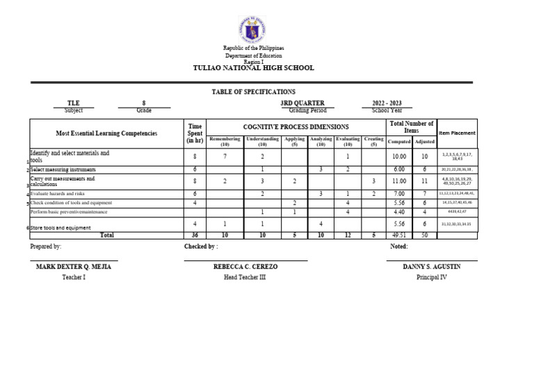 Sample Tos Tle | PDF | Cognitive Science | Cognition