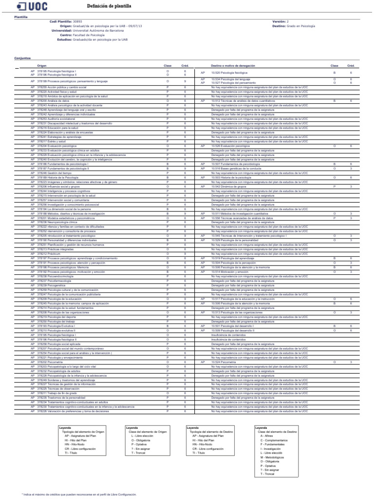 Equivalencias Uoc Uab | PDF